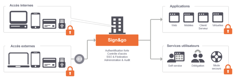 Outils SSO – Sartagas votre guide d'outils informatiques pour votre ...